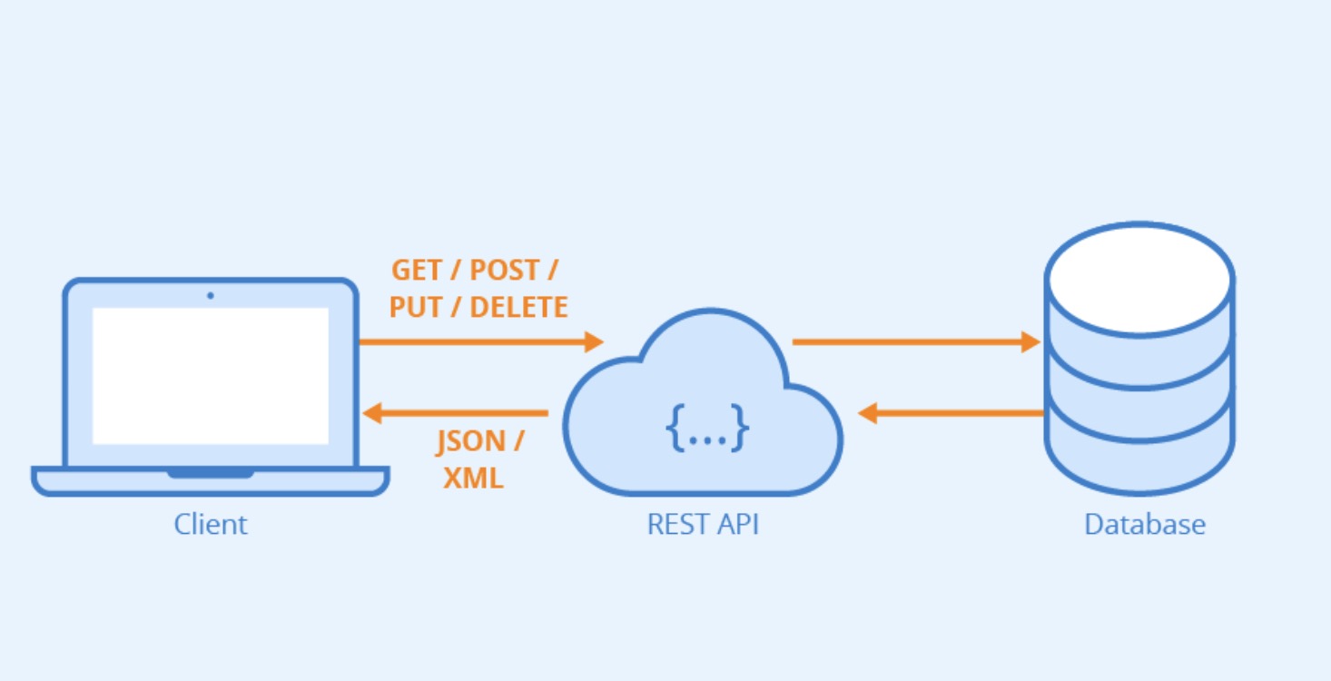 Spring을 사용한 RESTful 웹 서비스 구축: Spring Boot 및 Spring MVC를 사용하여 RESTful ...